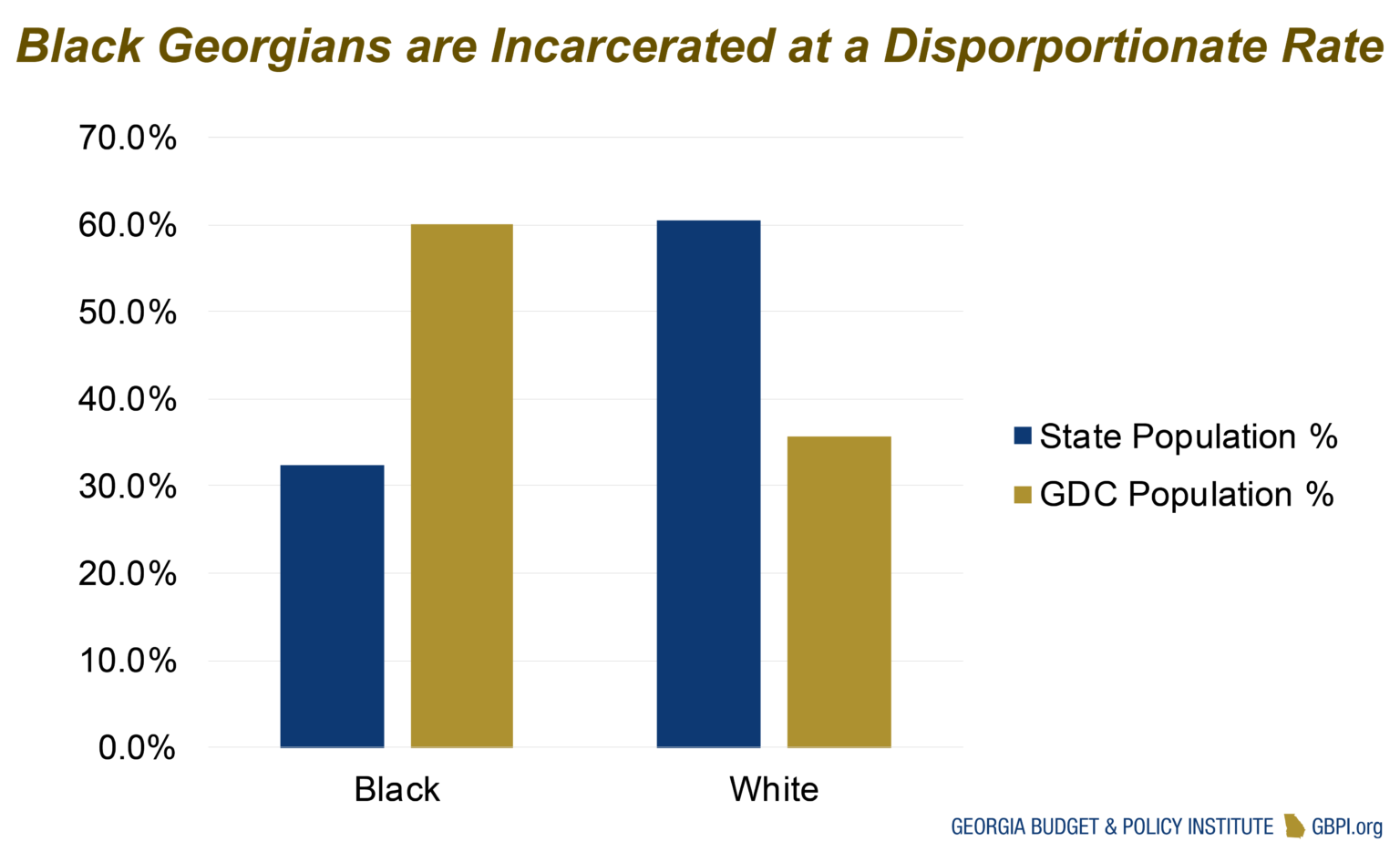 COVID-19 Has Exacerbated the Inequities Inherent in Incarceration ...