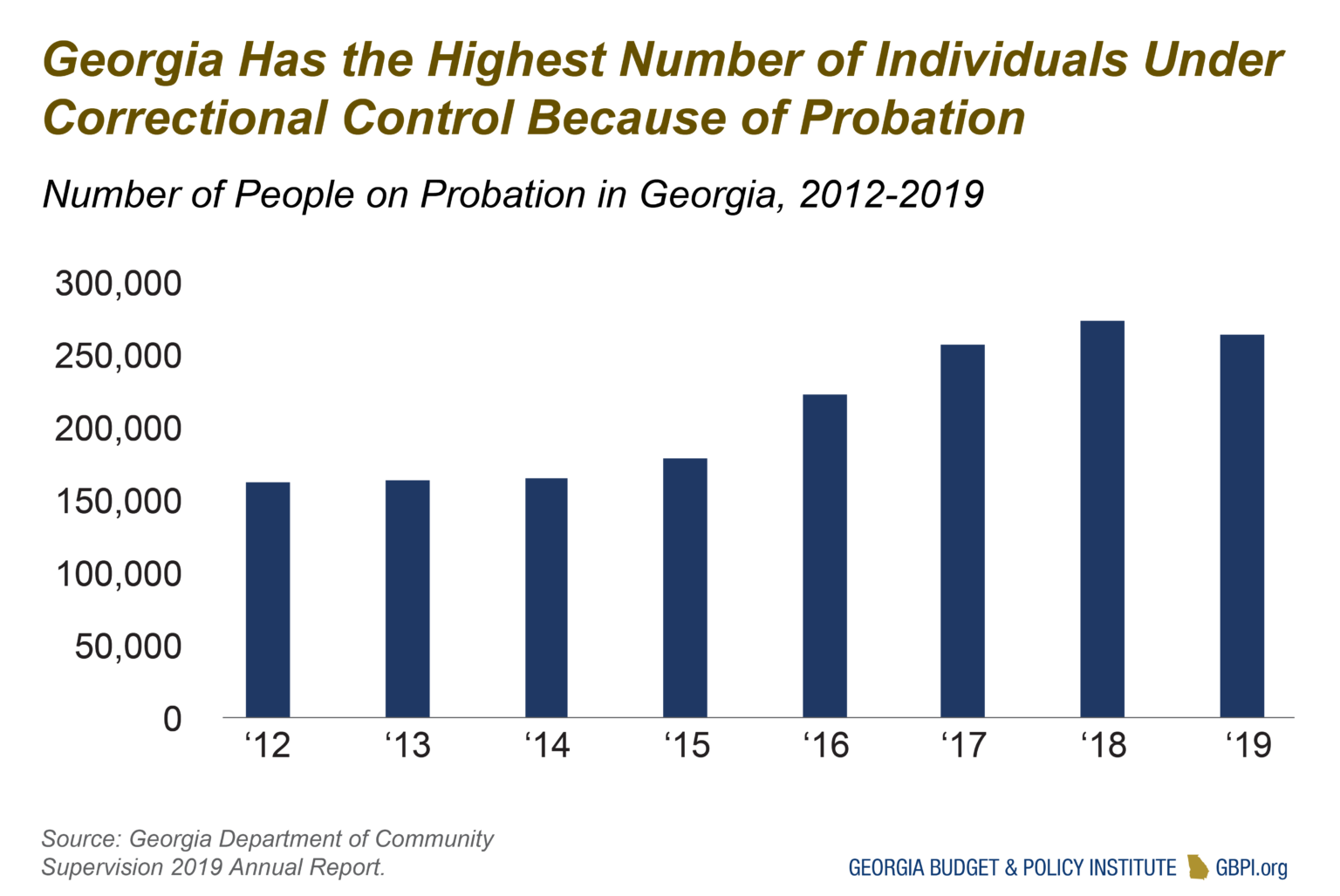 Georgia Criminal Legal System Budget Primer for State Fiscal Year 2021 ...