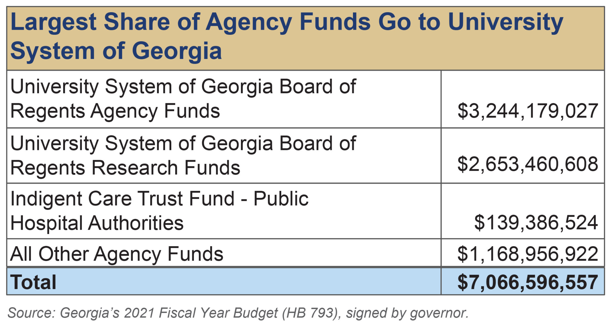 Georgia Revenue Primer for State Fiscal Year 2021 - Georgia Budget and ...