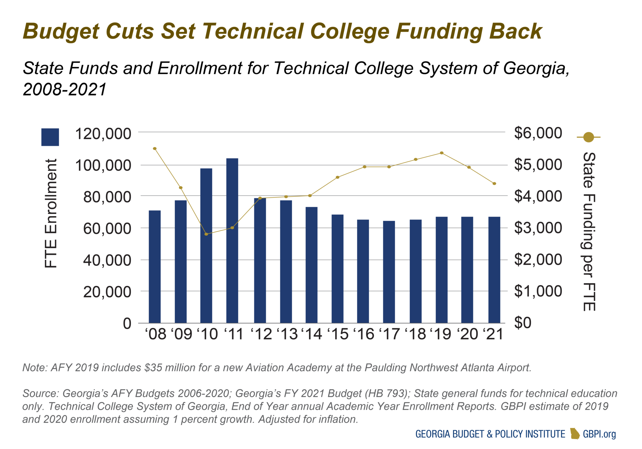Georgia Education Budget Primer for State Fiscal Year 2021 - Georgia ...
