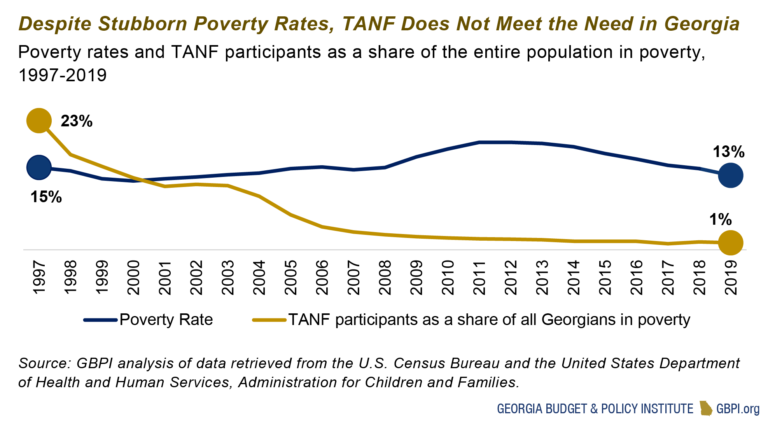 Cash Matters: Reimagining Anti-Racist TANF Policies in Georgia ...