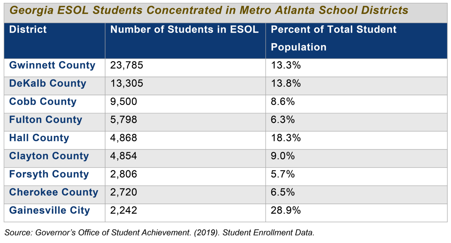 English Learners Deserve More: An Analysis of Georgia’s Education for ...
