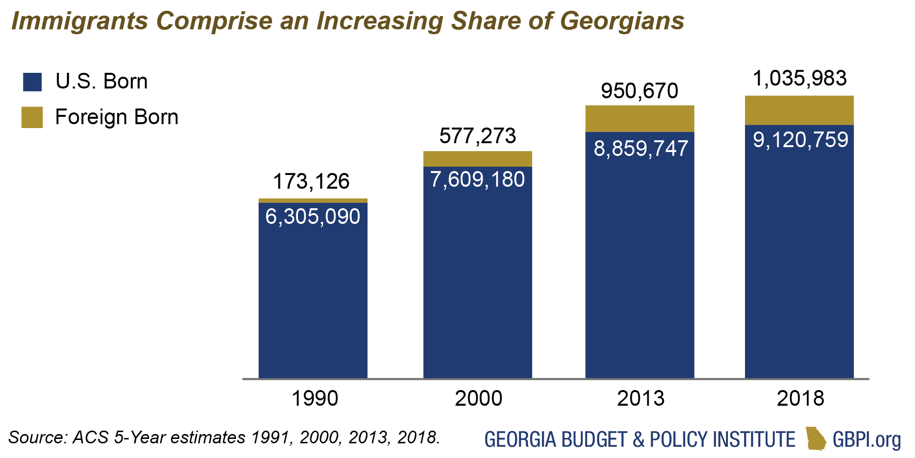Immigration Primer - Georgia Budget and Policy Institute