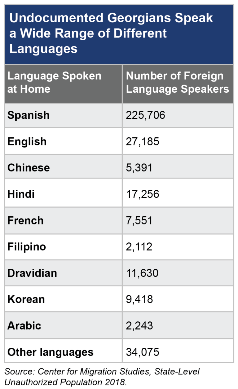 Immigration Primer - Georgia Budget and Policy Institute