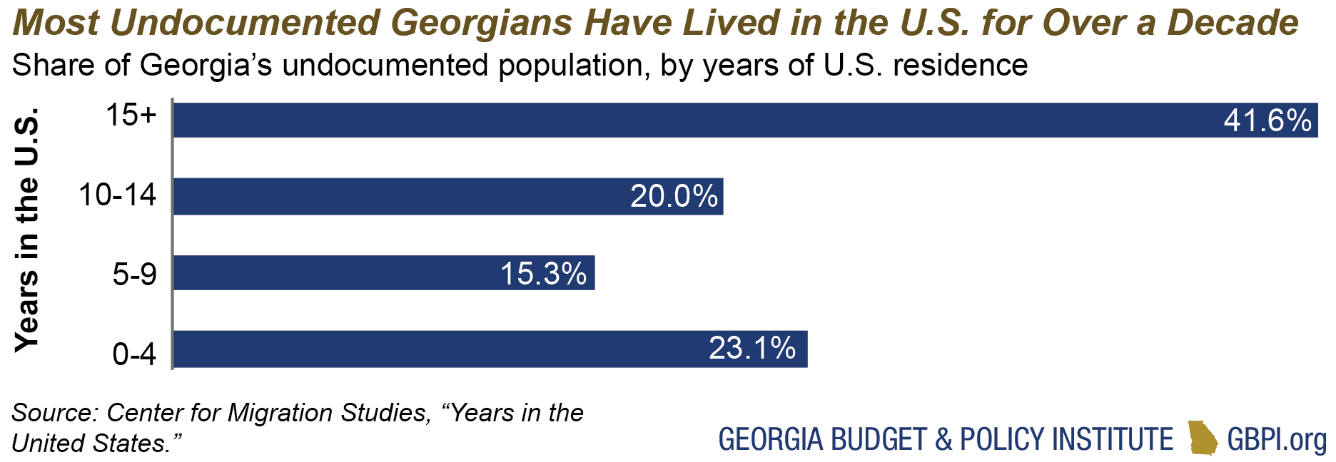 Immigration Primer - Georgia Budget and Policy Institute