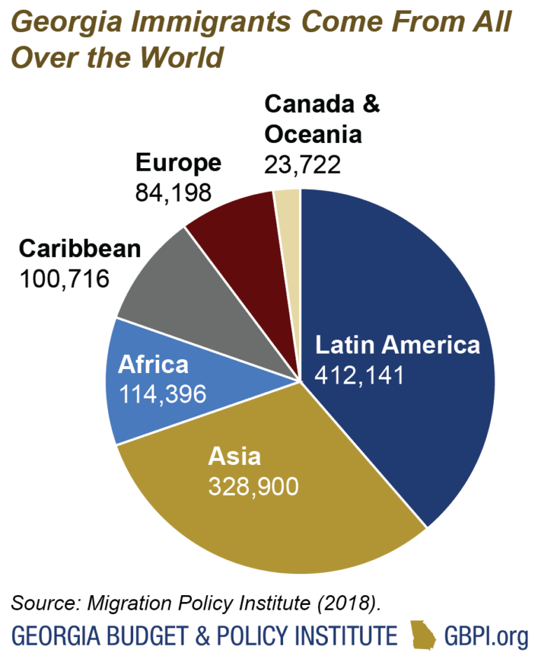 Immigration Primer - Georgia Budget and Policy Institute