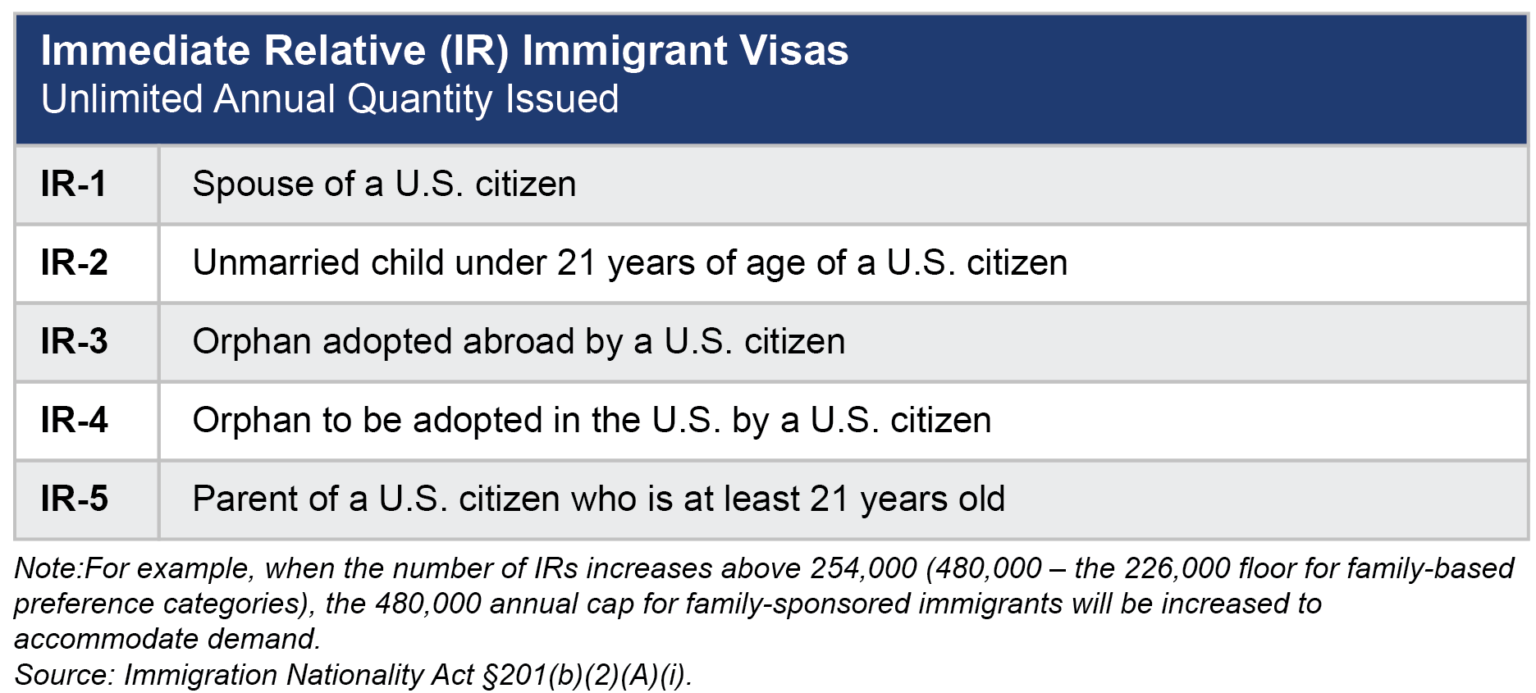 Immigration Primer - Georgia Budget and Policy Institute