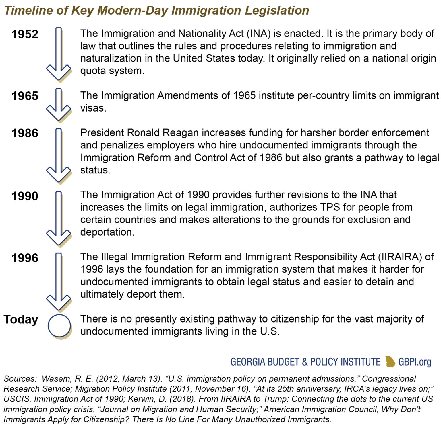 Immigration Primer - Georgia Budget and Policy Institute