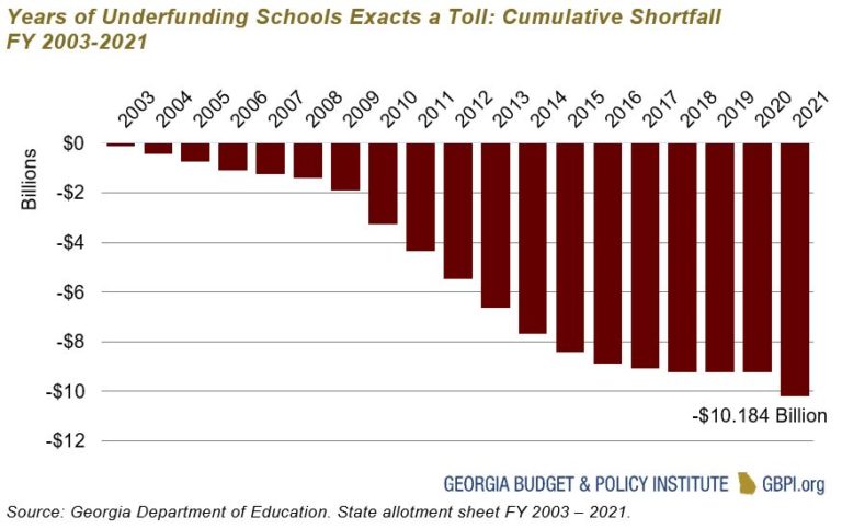 State of Education Funding (2021) - Georgia Budget and Policy Institute
