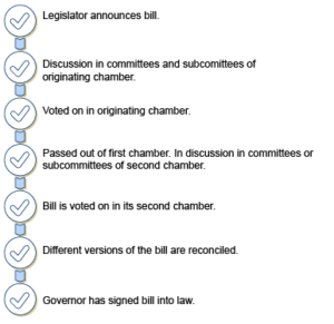 Policy Priorities and Bill Tracker - Georgia Budget and Policy Institute