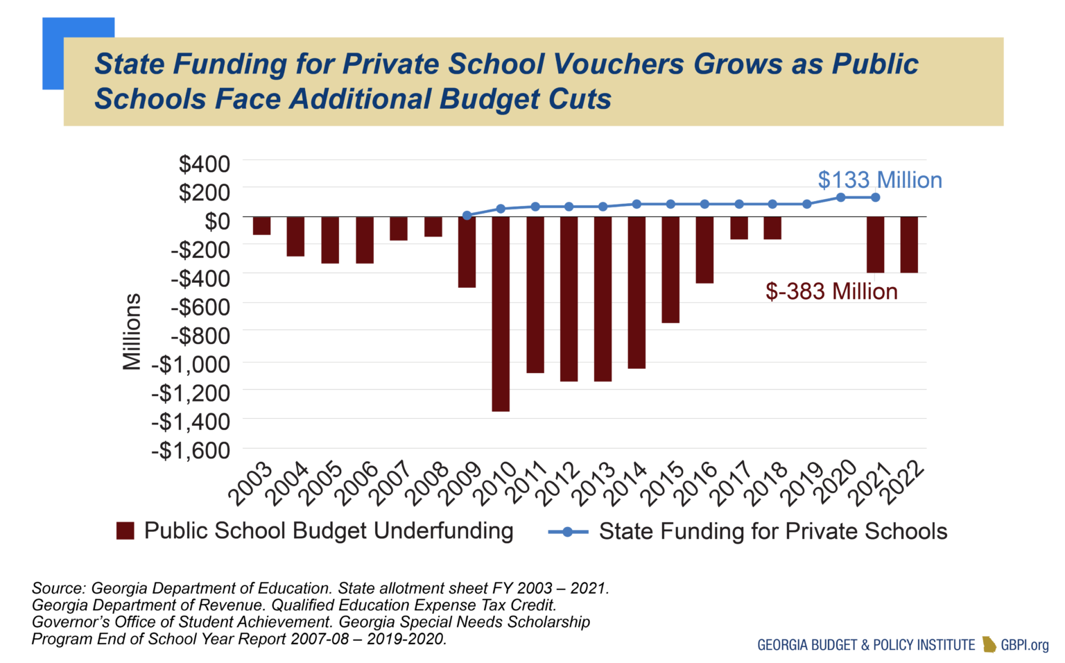 Georgia Education Budget Primer for State Fiscal Year 2022 - Georgia ...