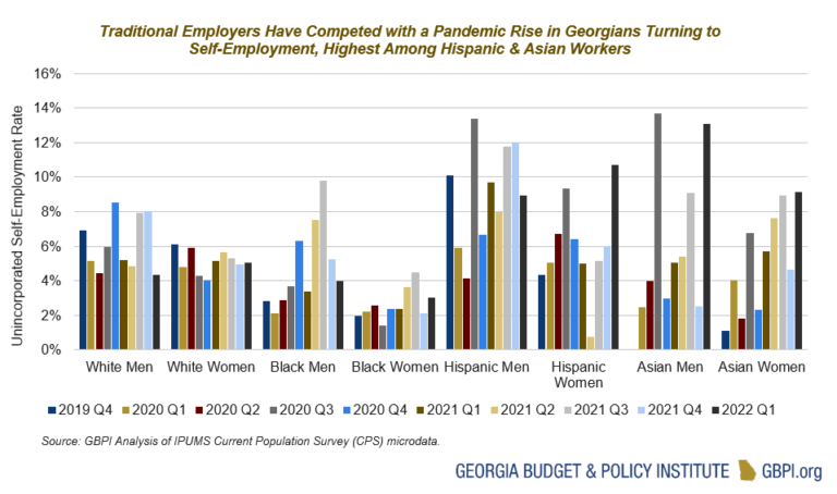 State of Working Georgia: Pandemic Job Numbers Show Ongoing Progress at ...