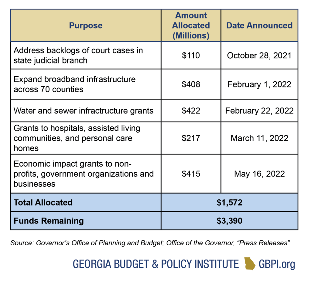 Georgia Revenue Primer for State Fiscal Year 2023 - Georgia Budget and ...