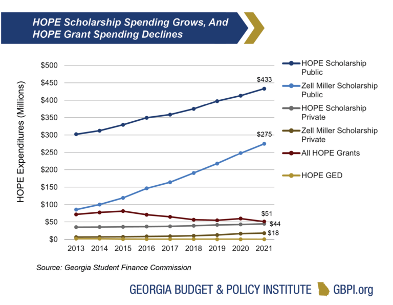 Georgia Education Budget Primer for State Fiscal Year 2023 - Georgia ...