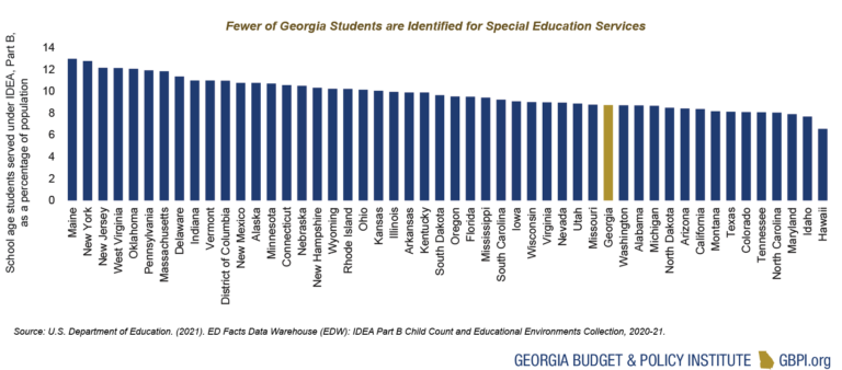 Special Education Funding in Georgia - Georgia Budget and Policy Institute
