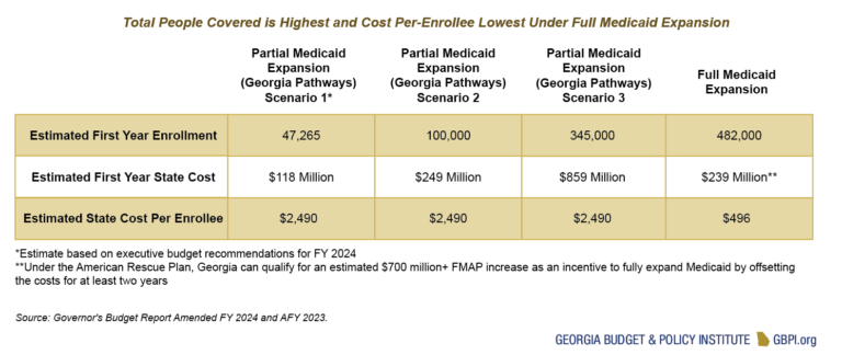 Overview of Georgia’s 2024 Fiscal Year Budget - Georgia Budget and Policy Institute