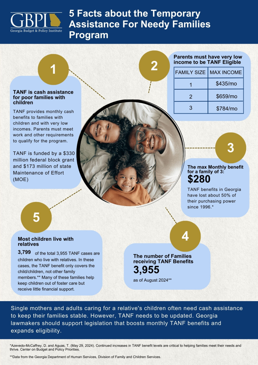 The Basics of Georgia’s Temporary Assistance for Needy Families Program ...