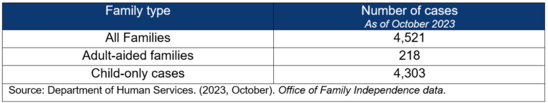 The Basics of Georgia’s Temporary Assistance for Needy Families Program ...