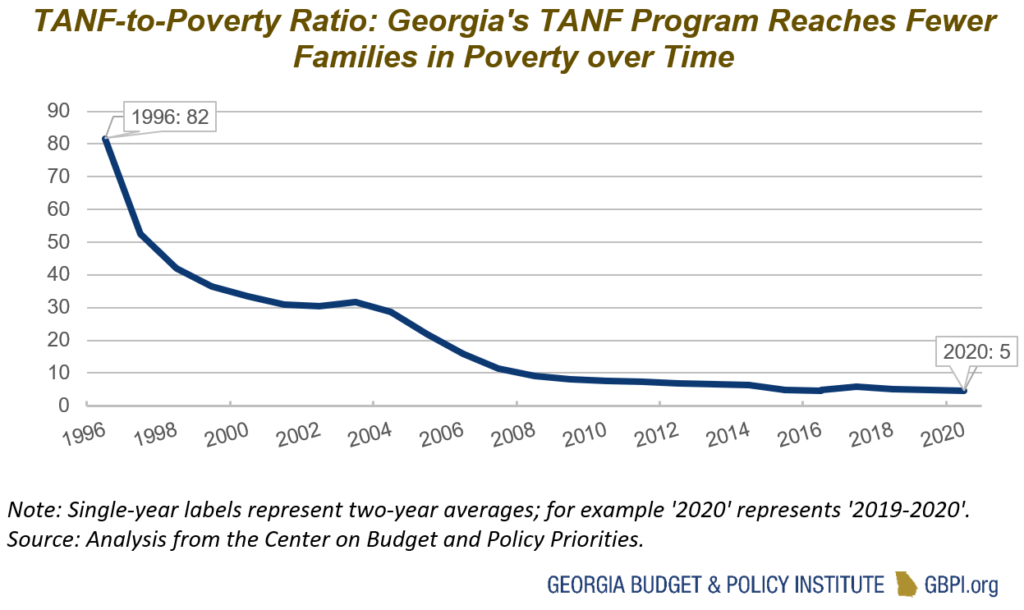 The Basics of Georgia’s Temporary Assistance for Needy Families Program ...