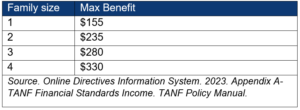 The Basics of Georgia’s Temporary Assistance for Needy Families Program ...