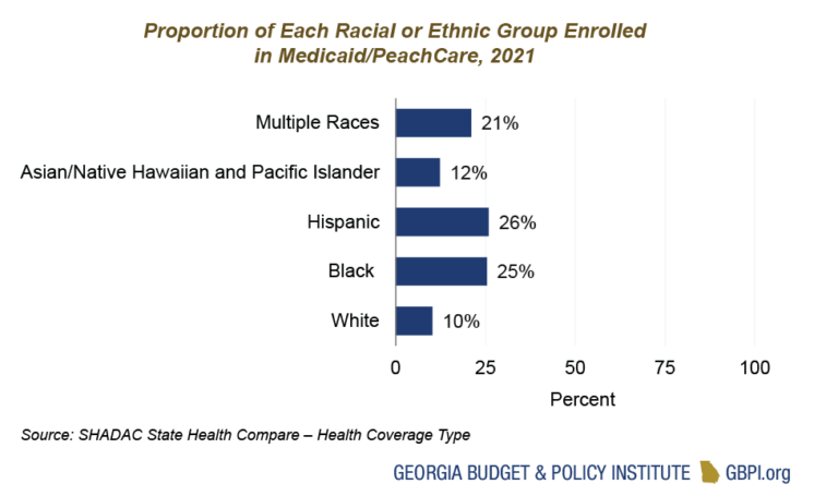 New Legislation and Continued Failure to Expand Medicaid Put Georgia's ...