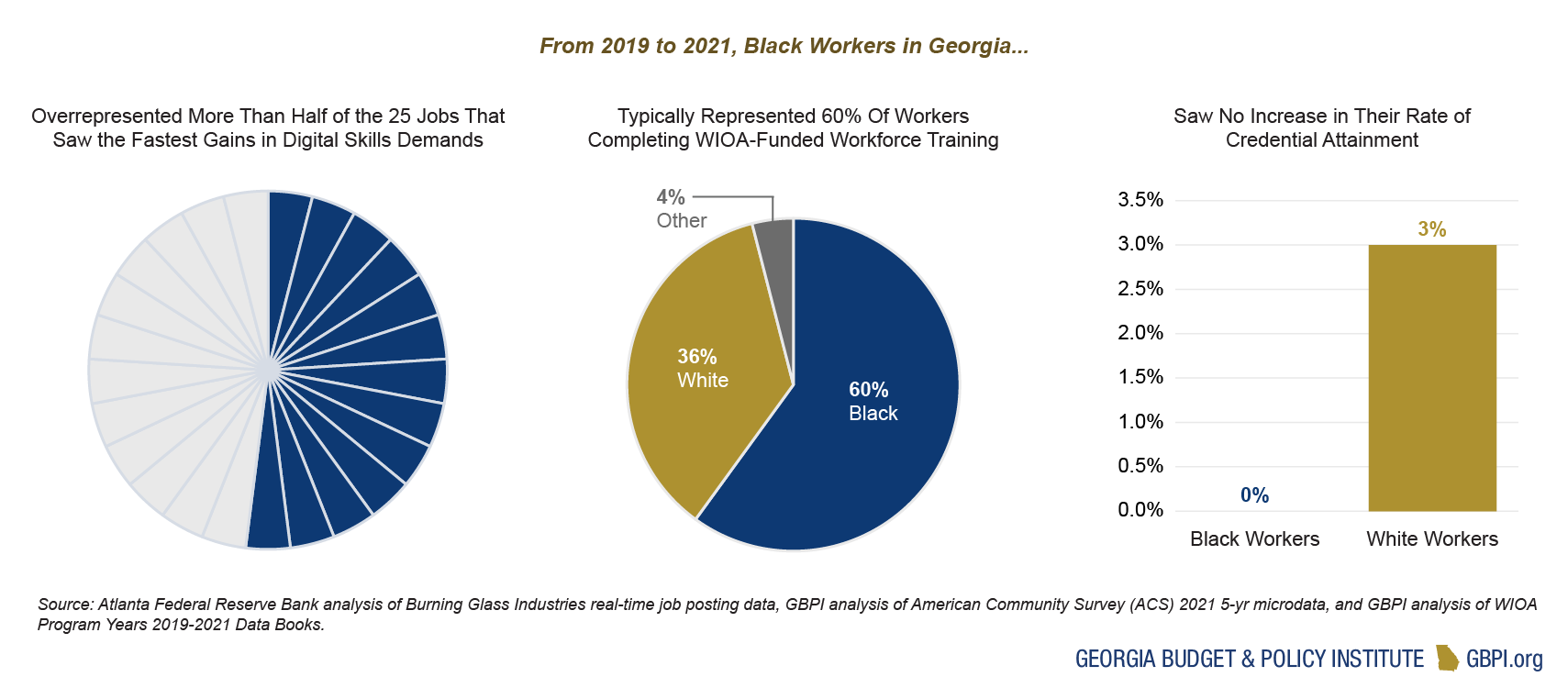 From Barriers to Bridges: Expanding Access to Higher Education and ...