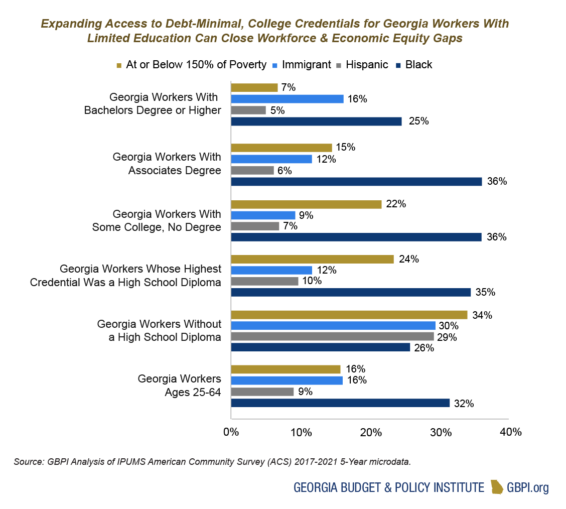 From Barriers to Bridges: Expanding Access to Higher Education and ...
