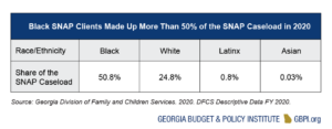 The Basics of the Supplemental Nutrition Assistance Program in Georgia ...