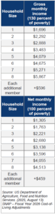 The Basics of the Supplemental Nutrition Assistance Program in Georgia ...