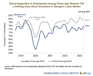2023 State of Working Georgia: Short-Lived Recovery Reflects Long-Term ...