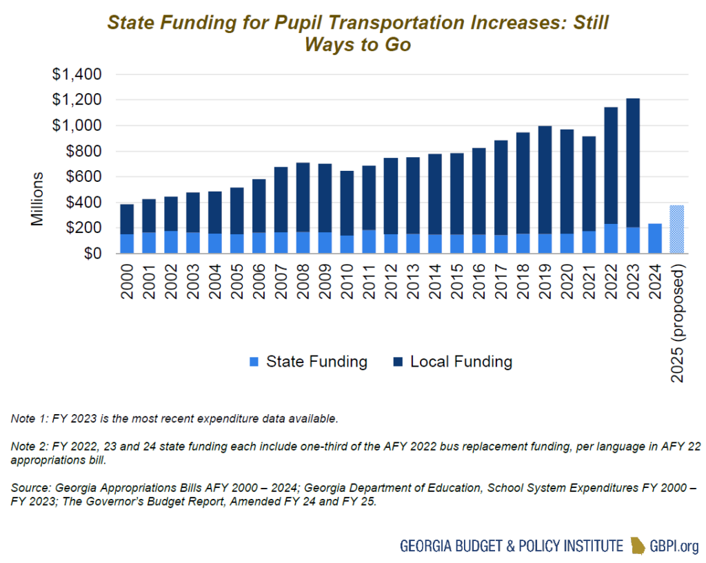 Overview: 2025 Fiscal Year Budget for K-12 Education - Georgia Budget ...