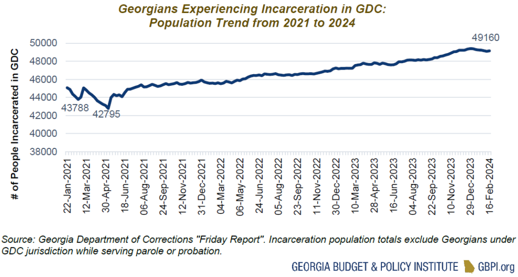 Overview: 2025 Fiscal Year Budget for the Georgia Department of ...
