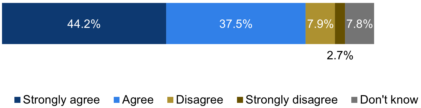 New GBPI/UGA Poll Shows Georgians Oppose Private School Vouchers ...