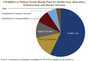 Georgia Revenue Primer for State Fiscal Year 2025 - Georgia Budget and ...