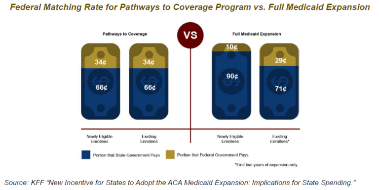 Georgia’s Pathways to Coverage Program: The First Year in Review ...