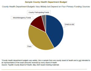 Public Health for All Y’all: How A Thriving, Fully Funded Public Health ...