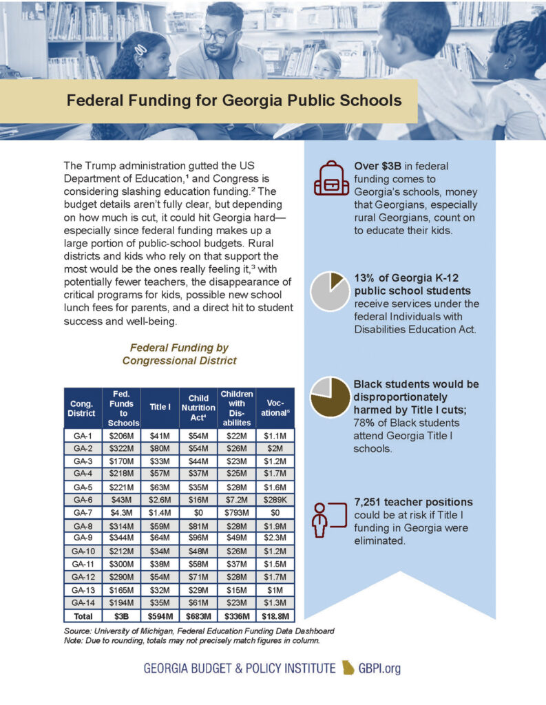 Federal Funding for Georgia Public Schools - Georgia Budget and Policy ...