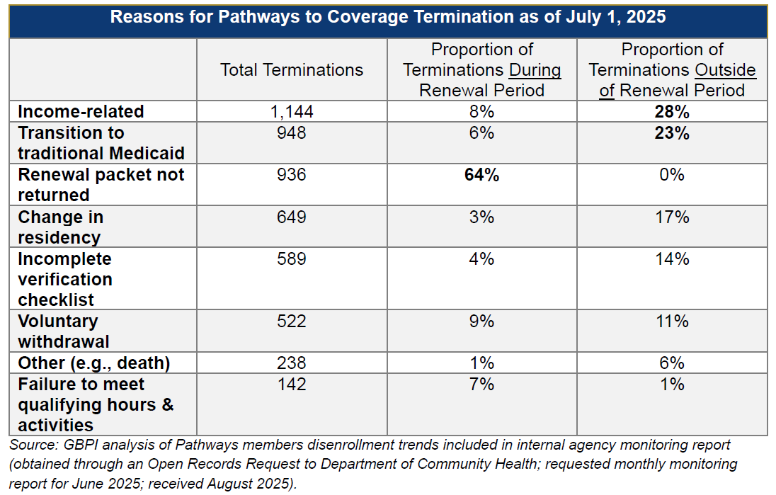 Pathways to Coverage: Looking Back Two Years and Into the Future ...