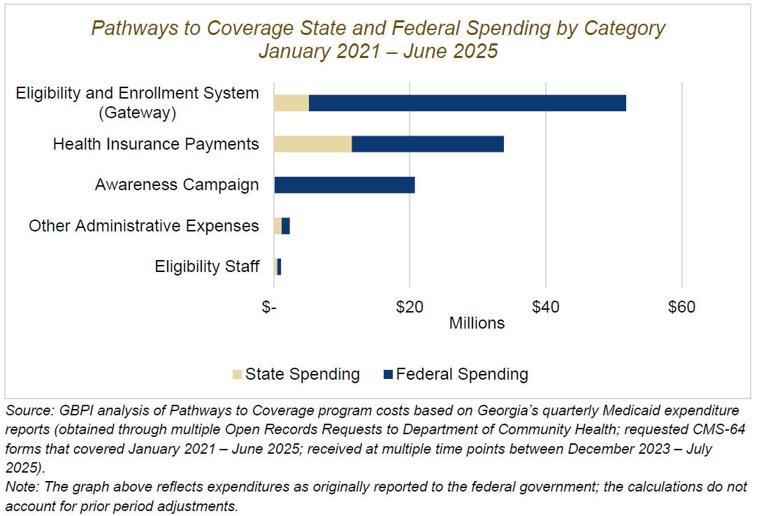 Pathways to Coverage: Looking Back Two Years and Into the Future ...