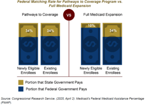 Pathways to Coverage: Looking Back Two Years and Into the Future ...
