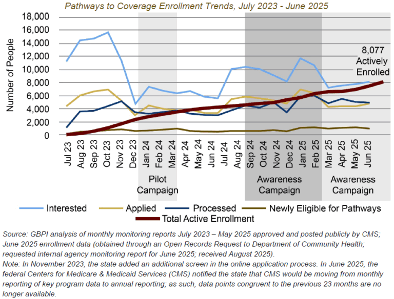 Pathways to Coverage: Looking Back Two Years and Into the Future ...