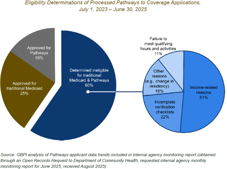 Pathways to Coverage: Looking Back Two Years and Into the Future ...