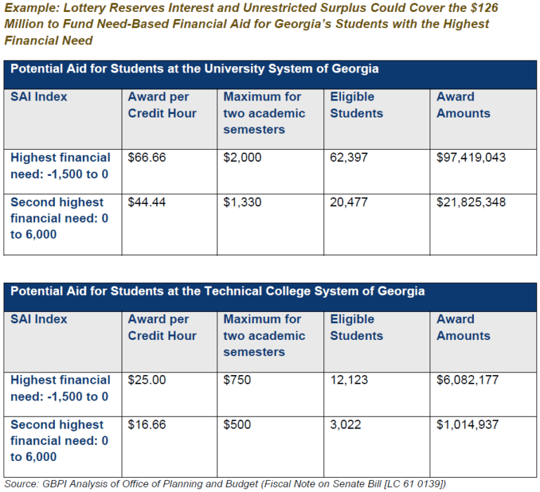 Intergenerational Student Loan Debt in Georgia: Who it Impacts and How ...